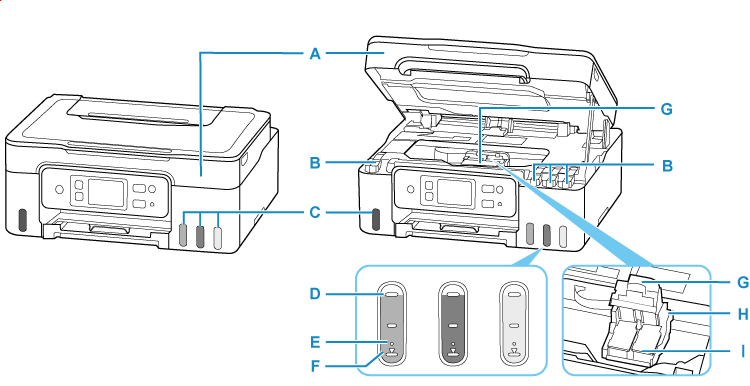 Canon : Inkjet Manuals : G3090 series : Inside View